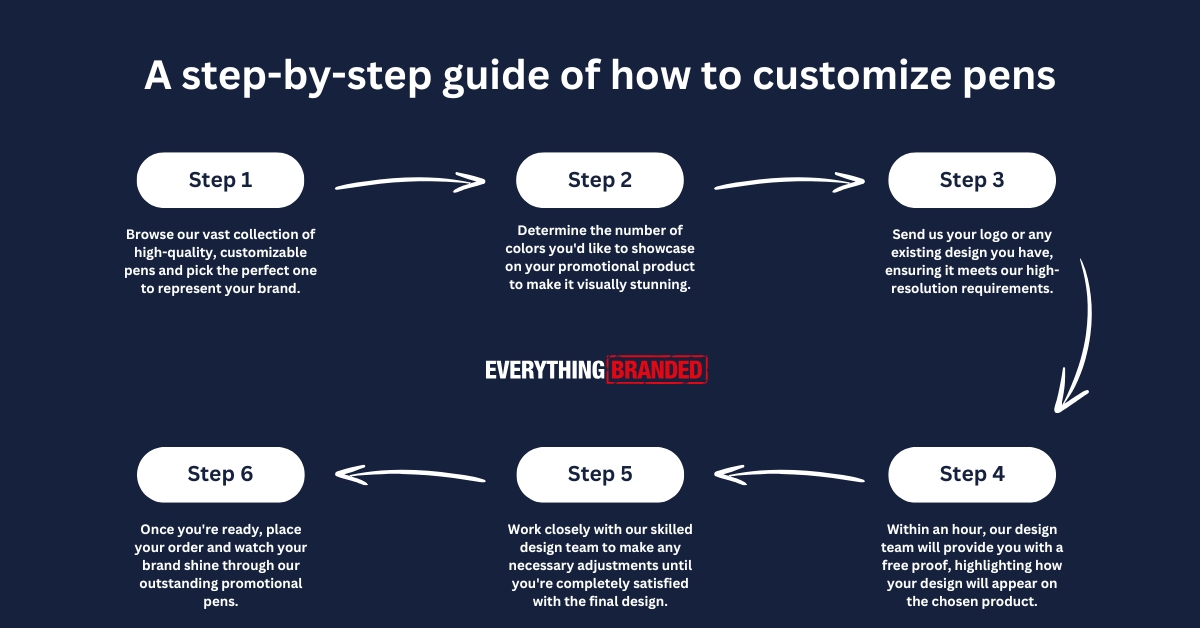 Custom Pens & Pencils for Merchandising & Swag